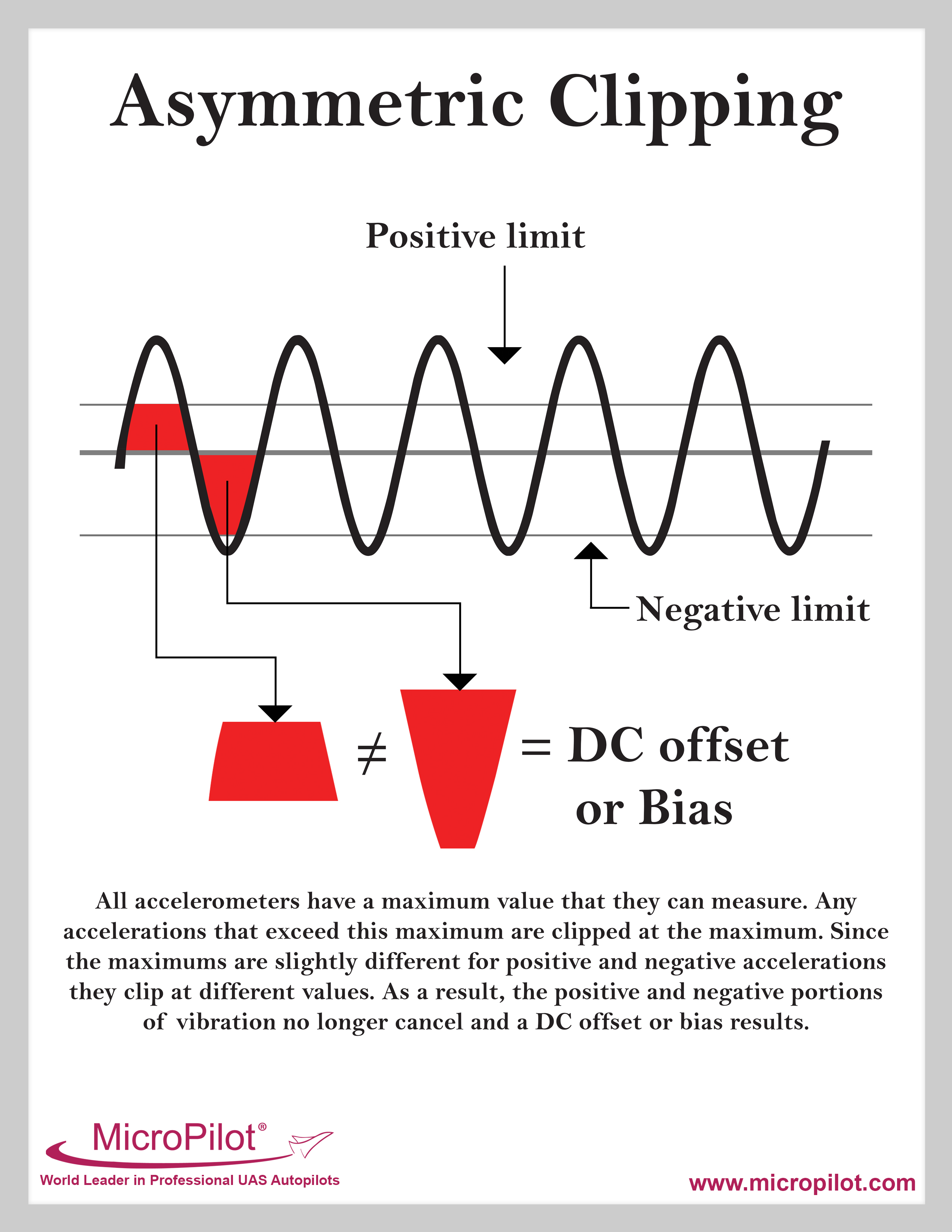 MicroPilot - World Leader in Professional UAS Autopilots | Readings ...