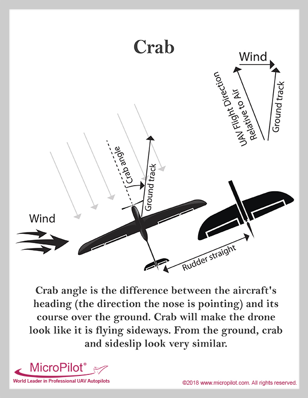 MicroPilot - World Leader in Professional UAS Autopilots | Readings ...