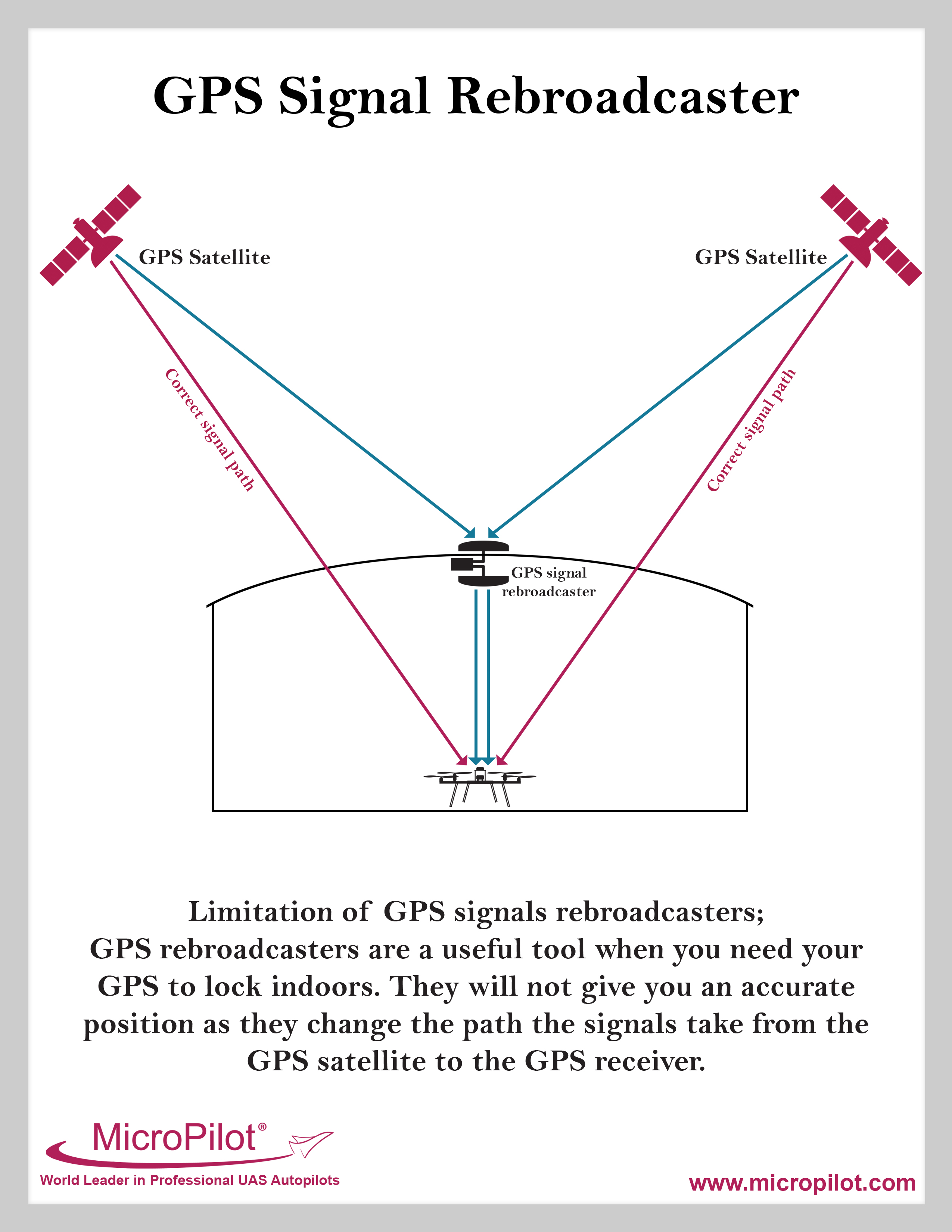 MicroPilot - World Leader in Professional UAS Autopilots | Readings ...