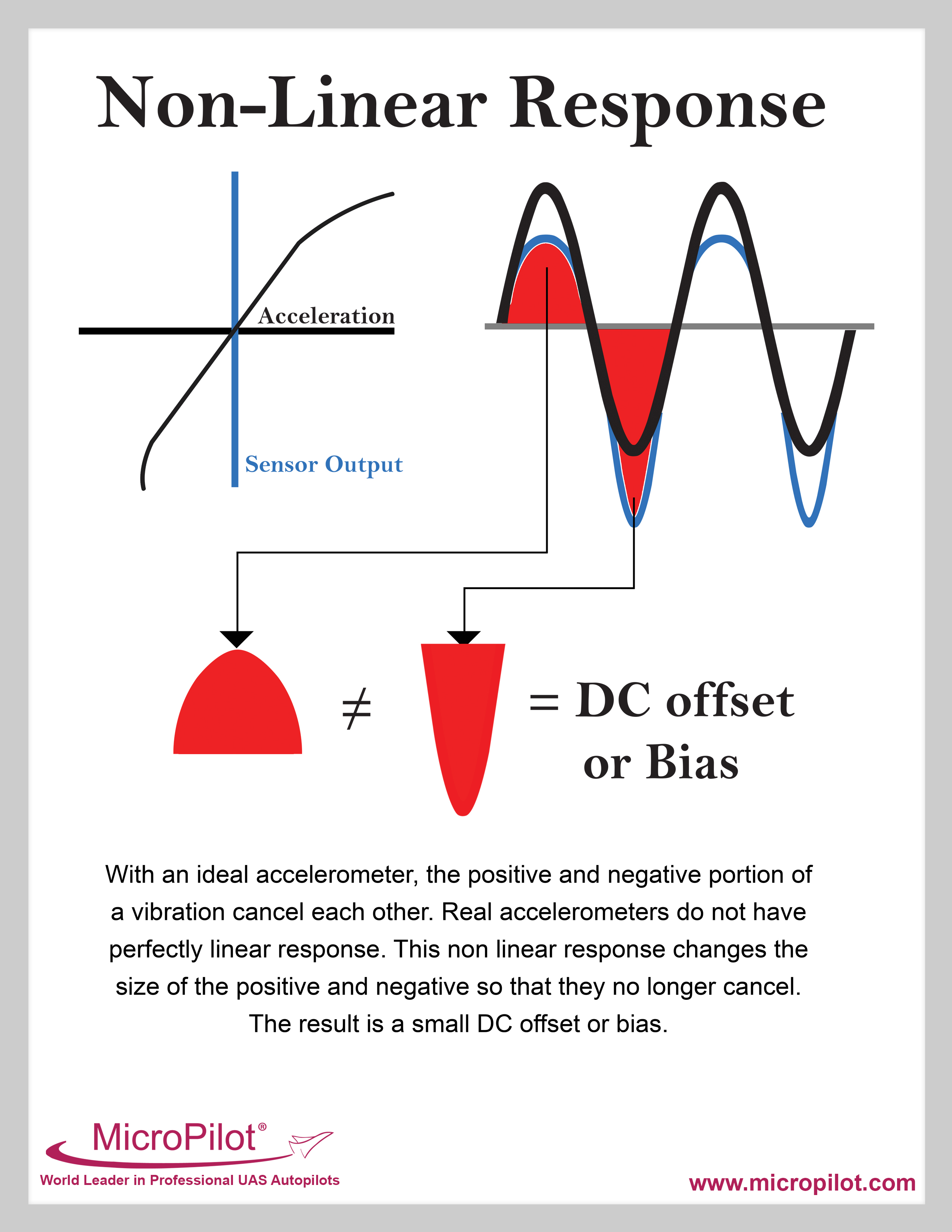 MicroPilot - World Leader in Professional UAS Autopilots | Readings ...