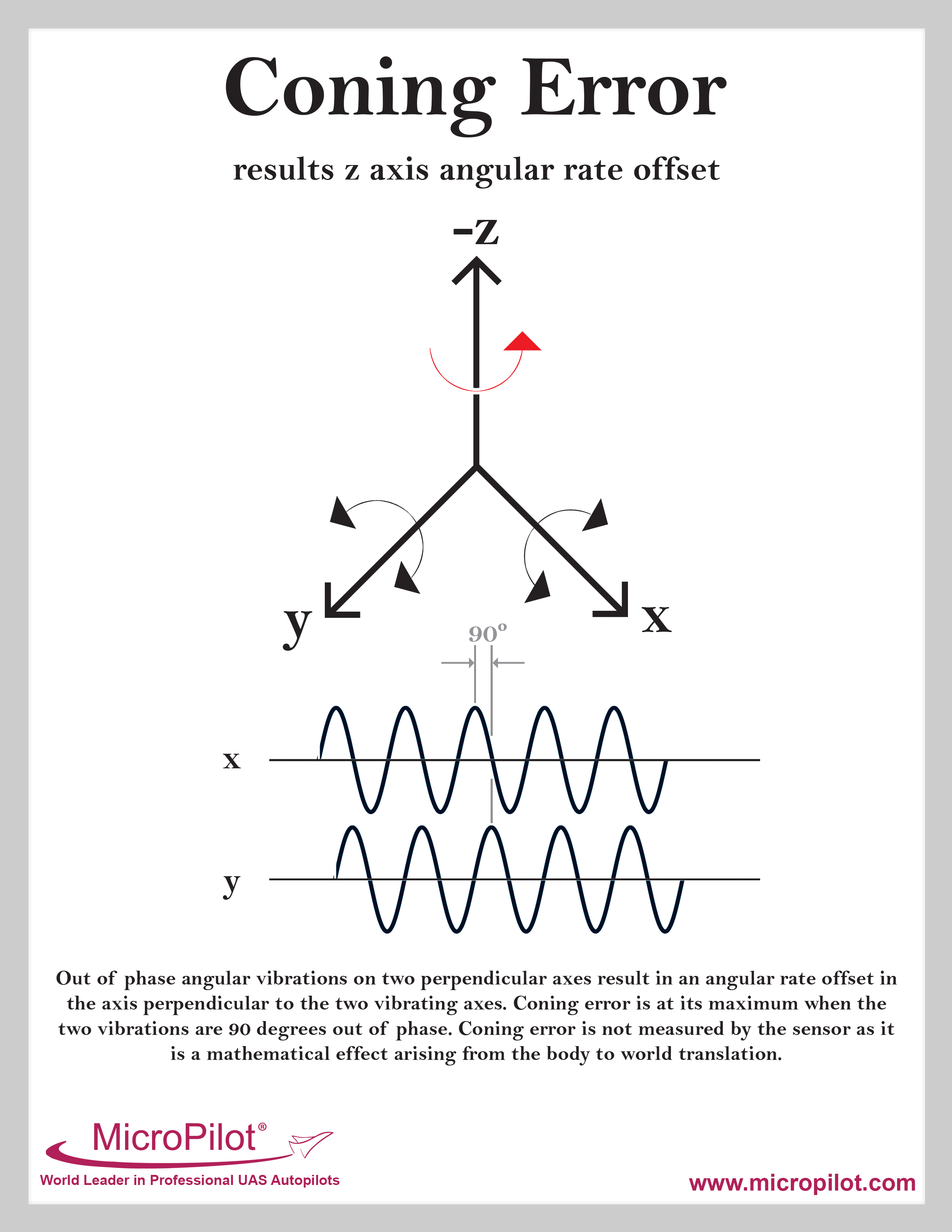 MicroPilot - World Leader in Professional UAS Autopilots | Readings ...